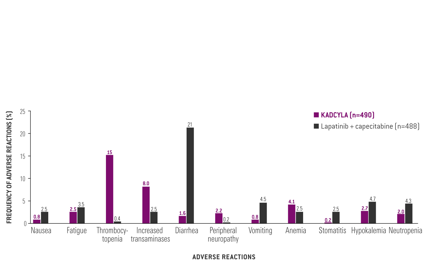 Side Effects for KADCYLA® (ado-trastuzumab emtansine) in MBC