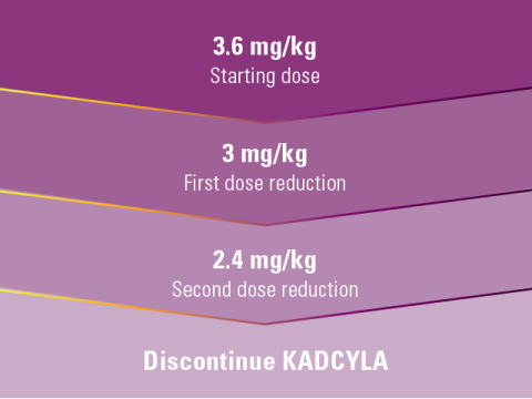 kadcyla indication